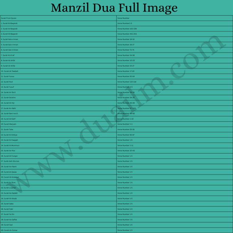 Manzil Dua - A Powerful Dua for Protection (Surah Manzil)